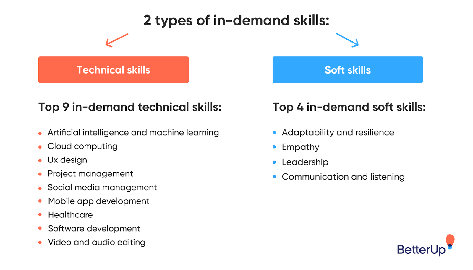 Which 13 In-Demand Skills Will Land Your Next Role?
